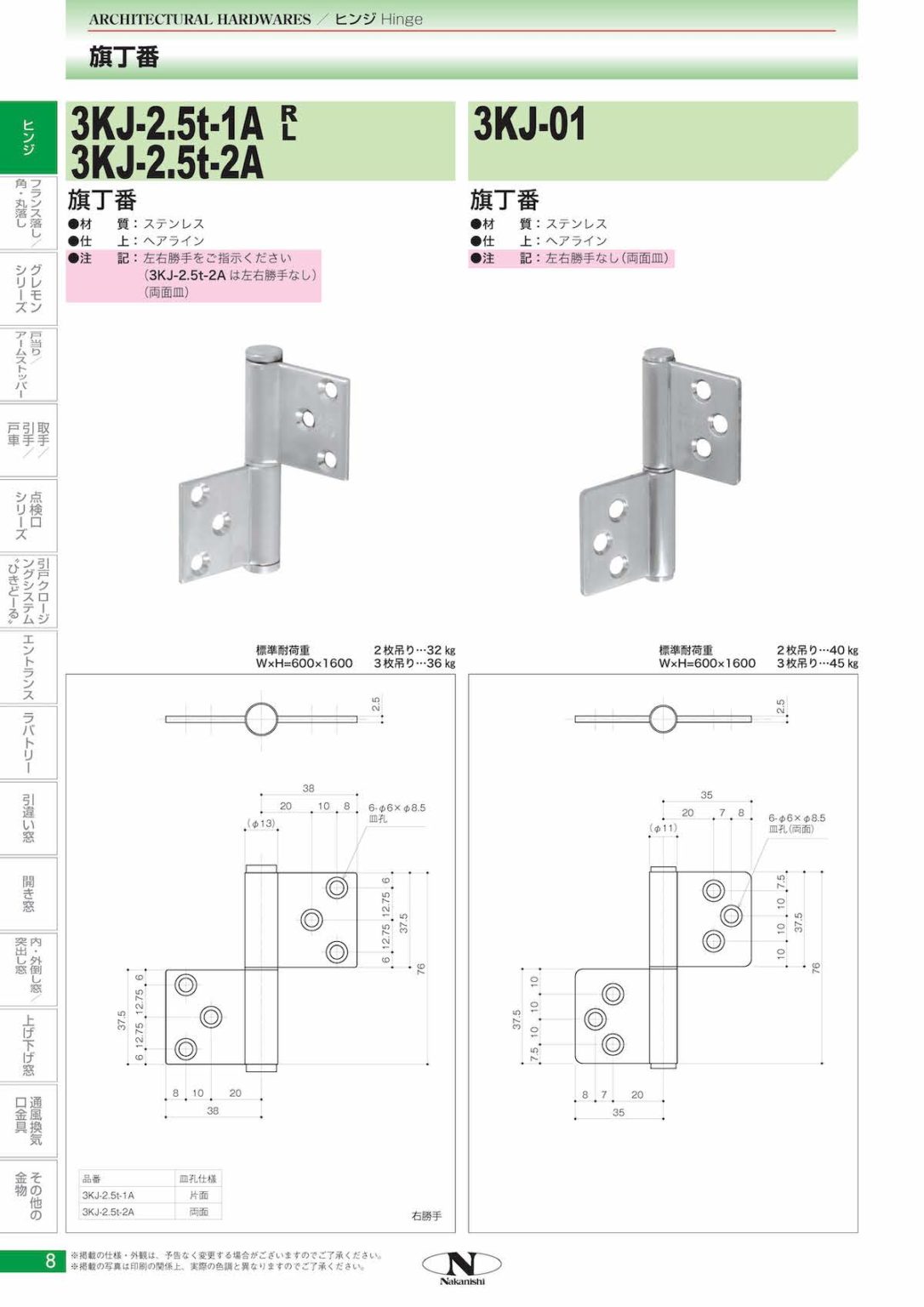 3KJ-2.5t-1A : 中西産業株式会社