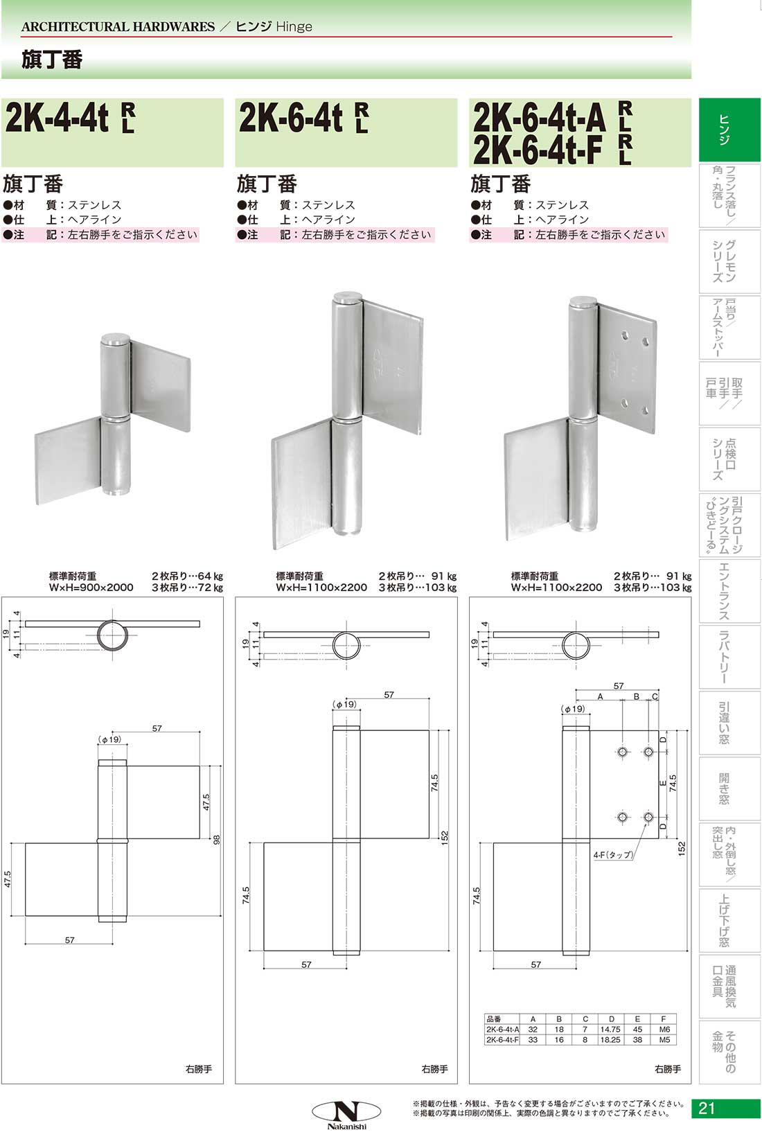 製品カテゴリー 旗丁番 : 中西産業株式会社