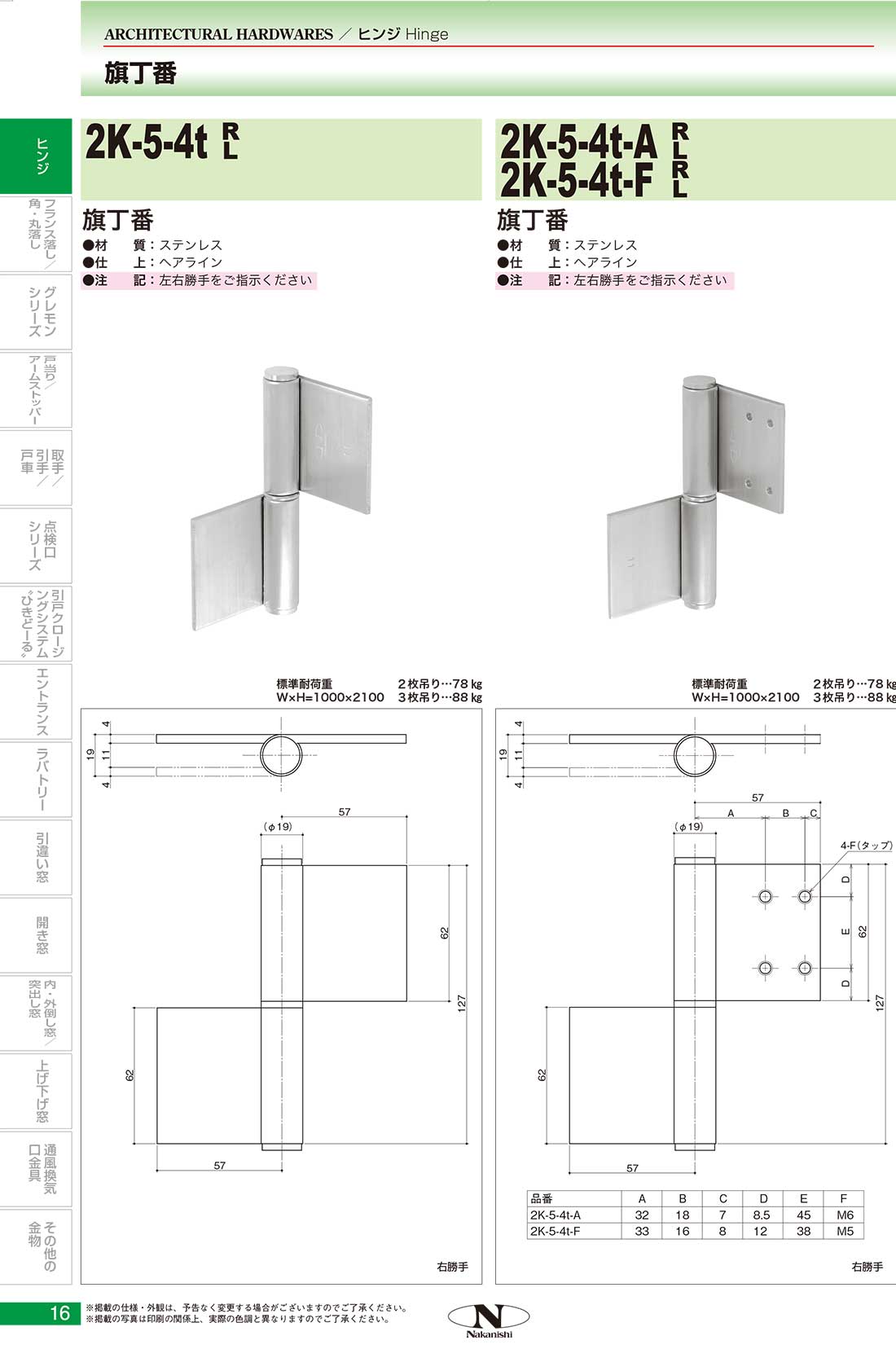 製品カテゴリー 旗丁番 : 中西産業株式会社