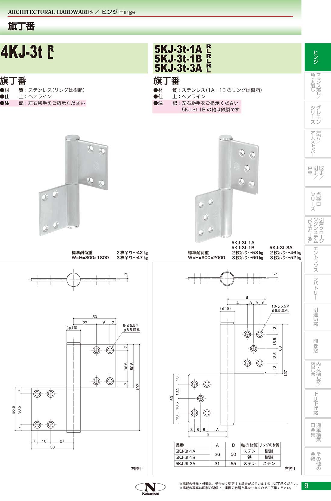 製品カテゴリー 旗丁番 : 中西産業株式会社